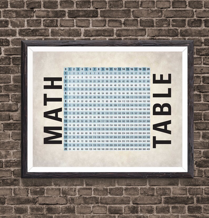 Times Table Wall Art Poster Maths Poster Student Gift Idea - Etsy