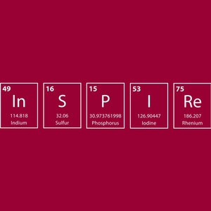 Periodic Table INSPIRE Wall Art, Science Poster, Periodic Table Poster ...