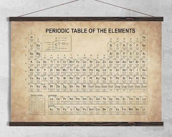 Periodic Table Wall Art | Etsy