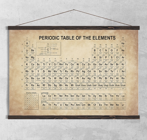 Periodic Table Wall Decor Canvas Art With Magnetic Hanging | Etsy