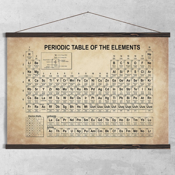 Periodic Table - Etsy