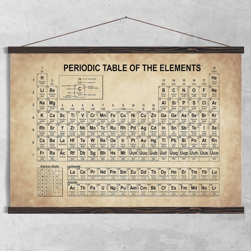 Chemistry Elements - Etsy