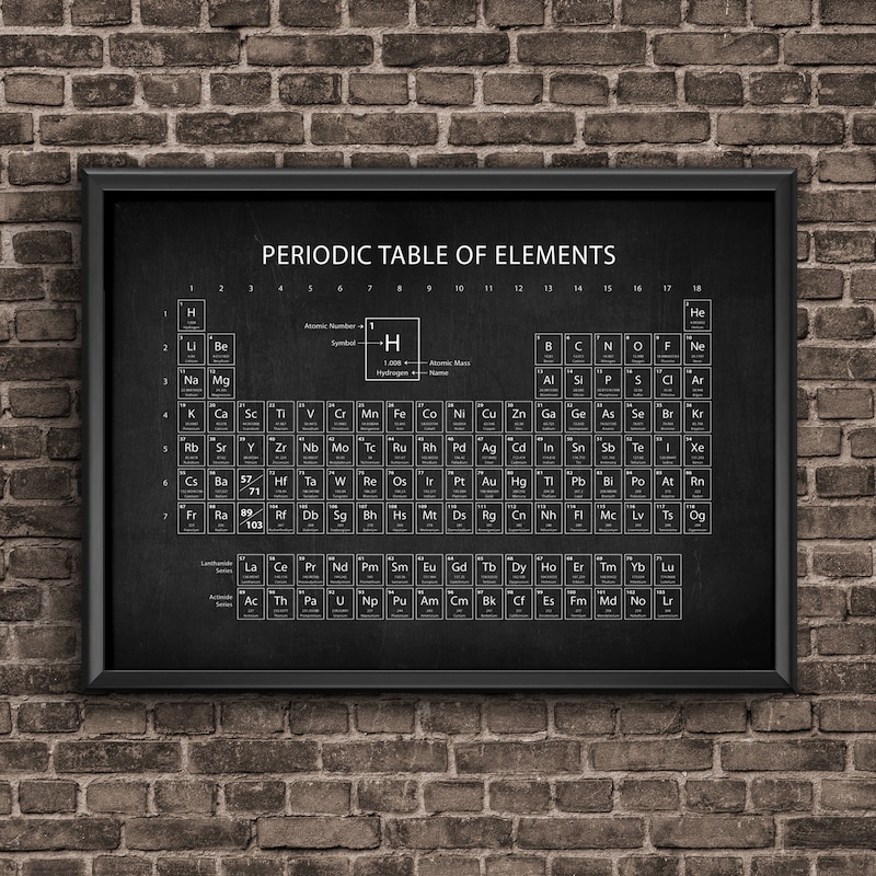Periodic Table Poster - Etsy UK