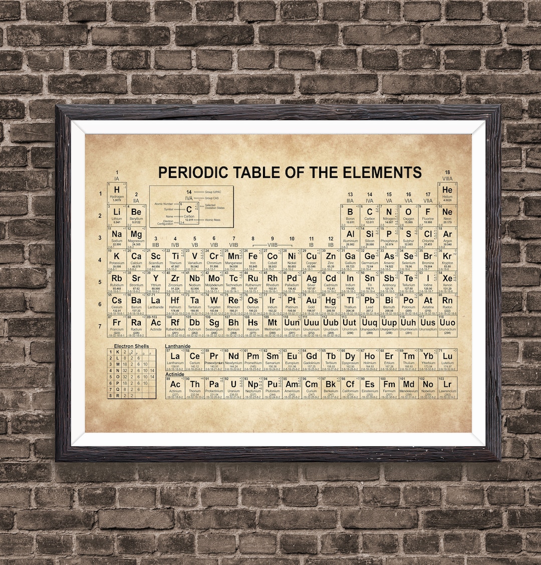 Periodic Table of Elements, Science Poster, Chemistry Poster, Periodic ...