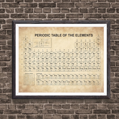 Periodic Table of Elements Science Poster Chemistry Poster - Etsy