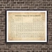 Periodic Table of Elements, Science Poster, Chemistry Poster, Periodic ...