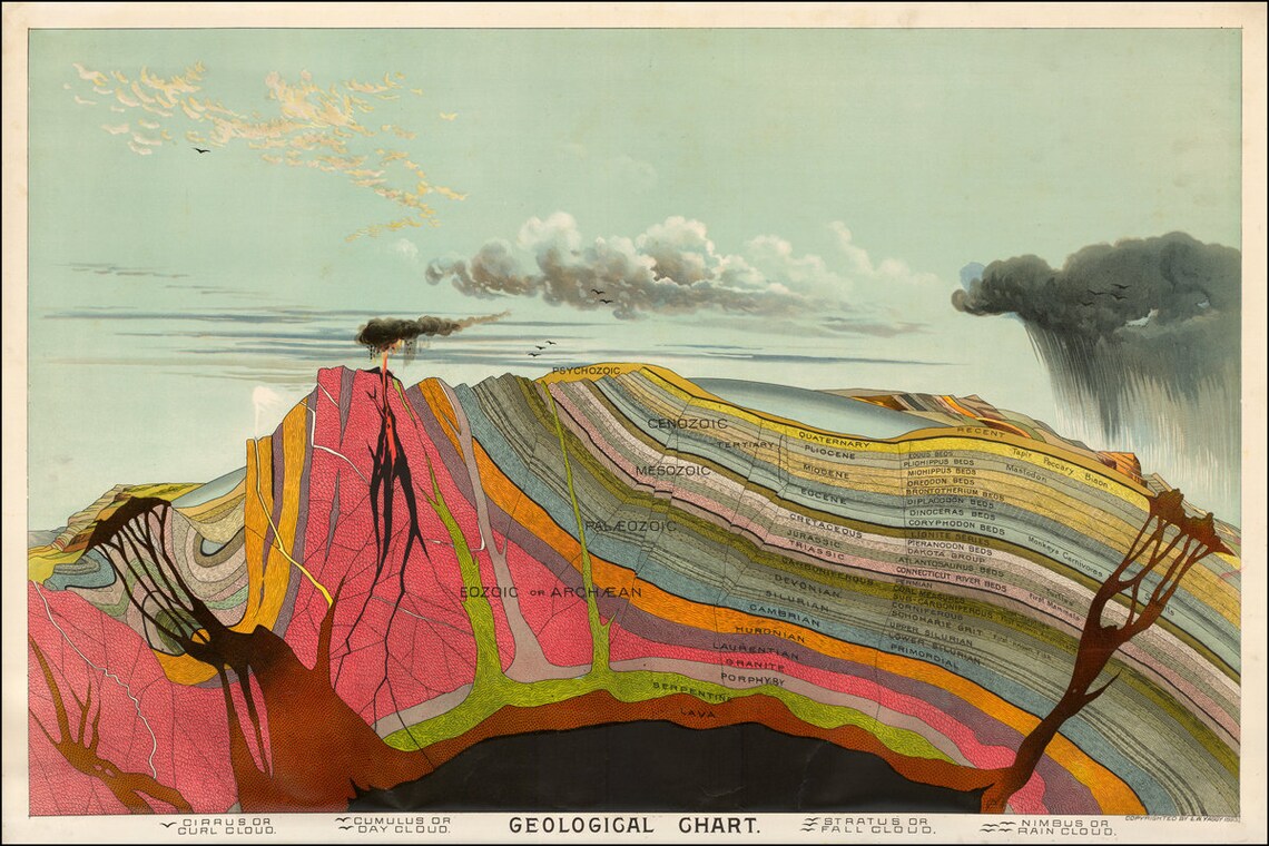 Geological Chart 1893, Geological Map, Science Art, World Map, Science ...