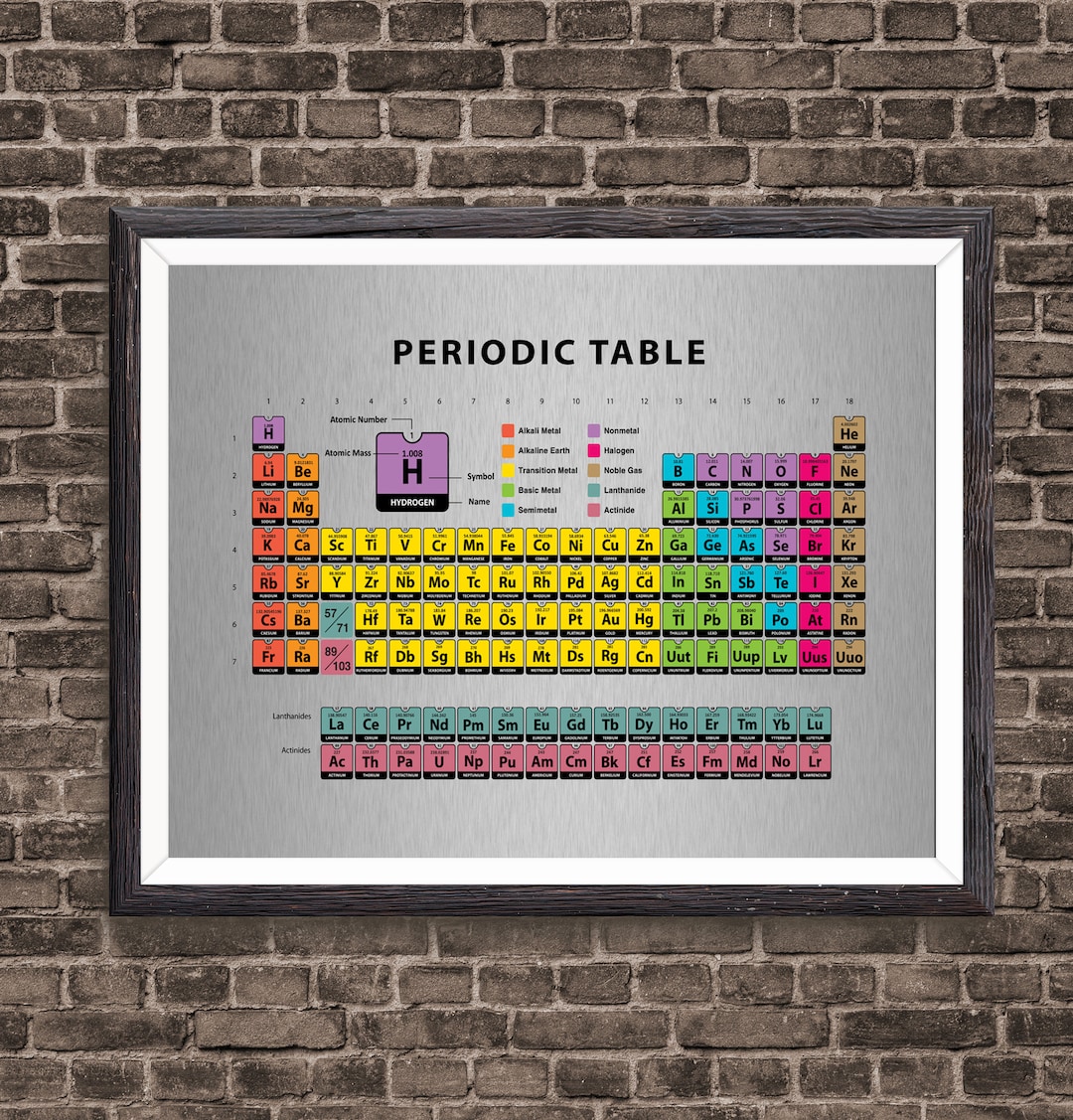 Periodic Table, Science Poster, Table of Elements - Periodic Table ...