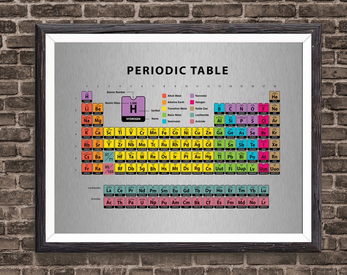Periodic Table Poster Kids Science Classroom Ideas Element Primary ...