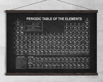 Periodic Table Wall Art | Etsy