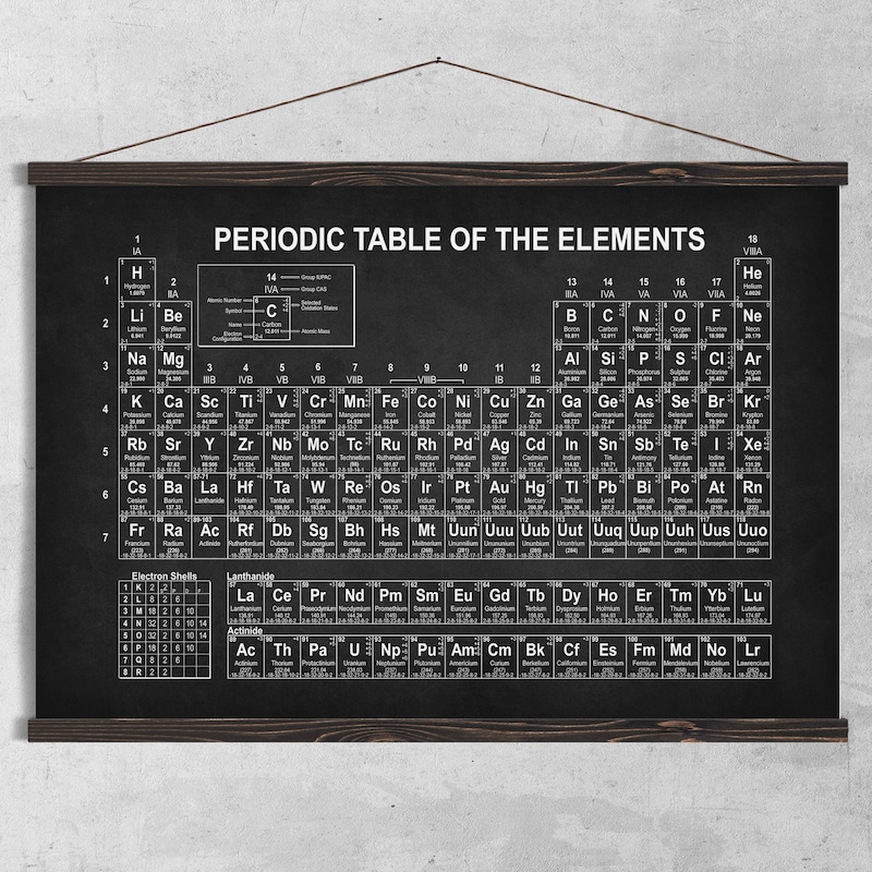 Periodic Table Poster - Etsy