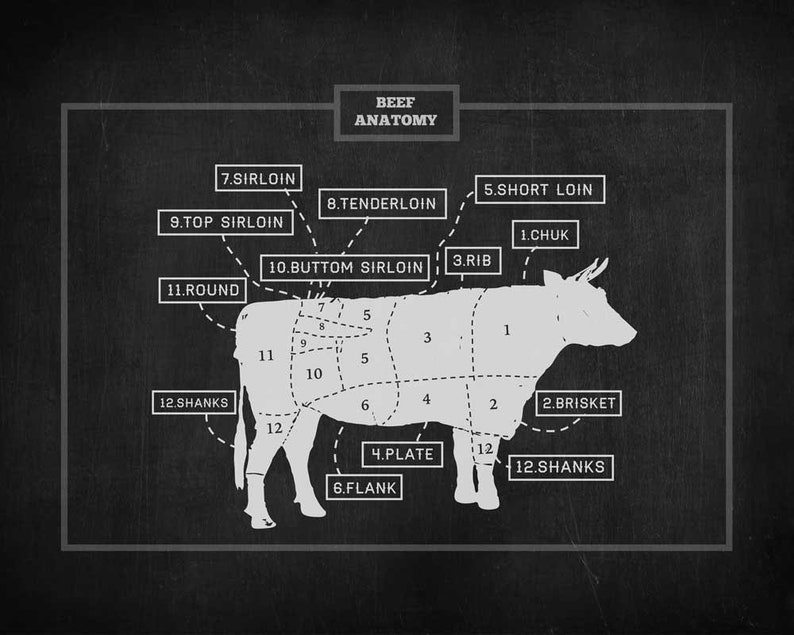 Butcher Chart Beef Cuts Kitchen Art Farmhouse Decor Cuts - Etsy