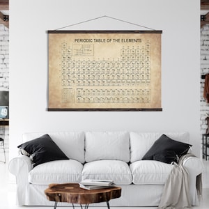 Periodic Table With Real Elements ,science Poster, Classroom Poster ...