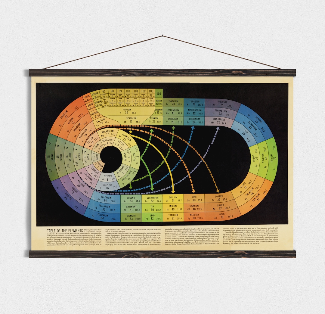 Periodic Table With Real Elements 1940s, Science Poster, Classroom ...