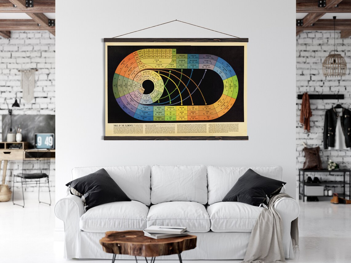Periodic Table With Real Elements 1940s Science Poster - Etsy