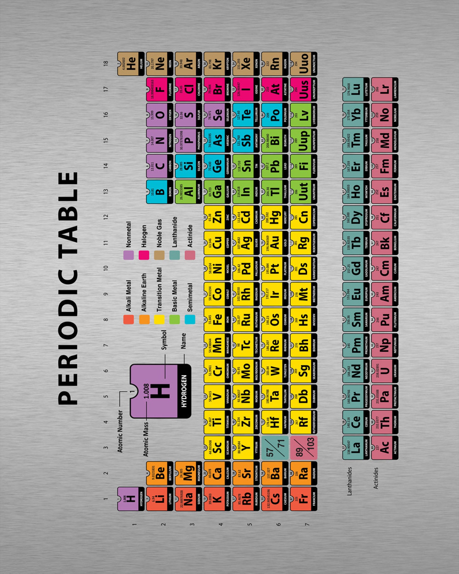 Periodic Table Science Poster Table of Elements Periodic - Etsy