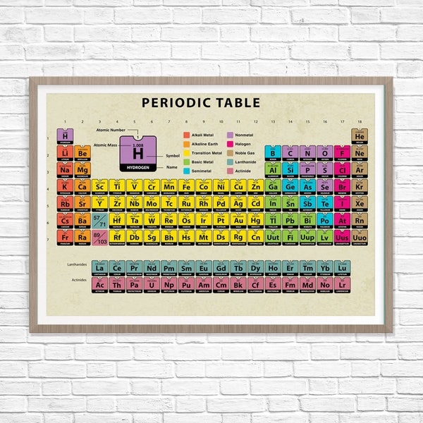 Periodic Table Poster - Etsy UK