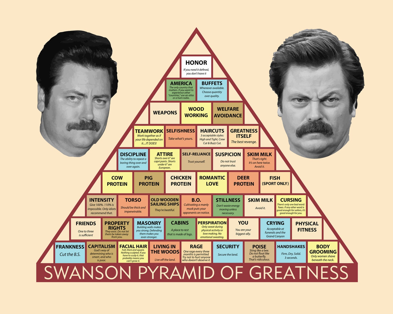 Ron Swanson Poster Ron Swanson Pyramid of Greatness Poster - Etsy