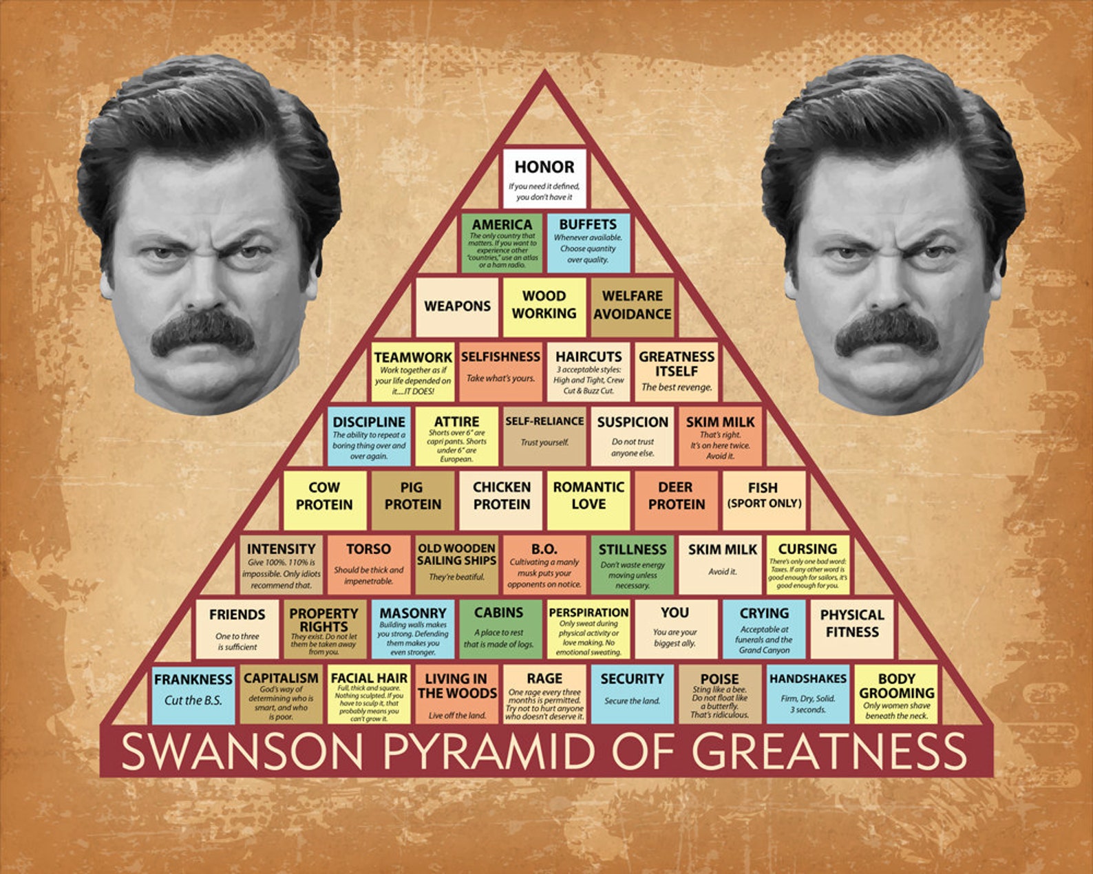 Ron Swanson Pyramid of Greatness Poster Greatness Poster - Etsy