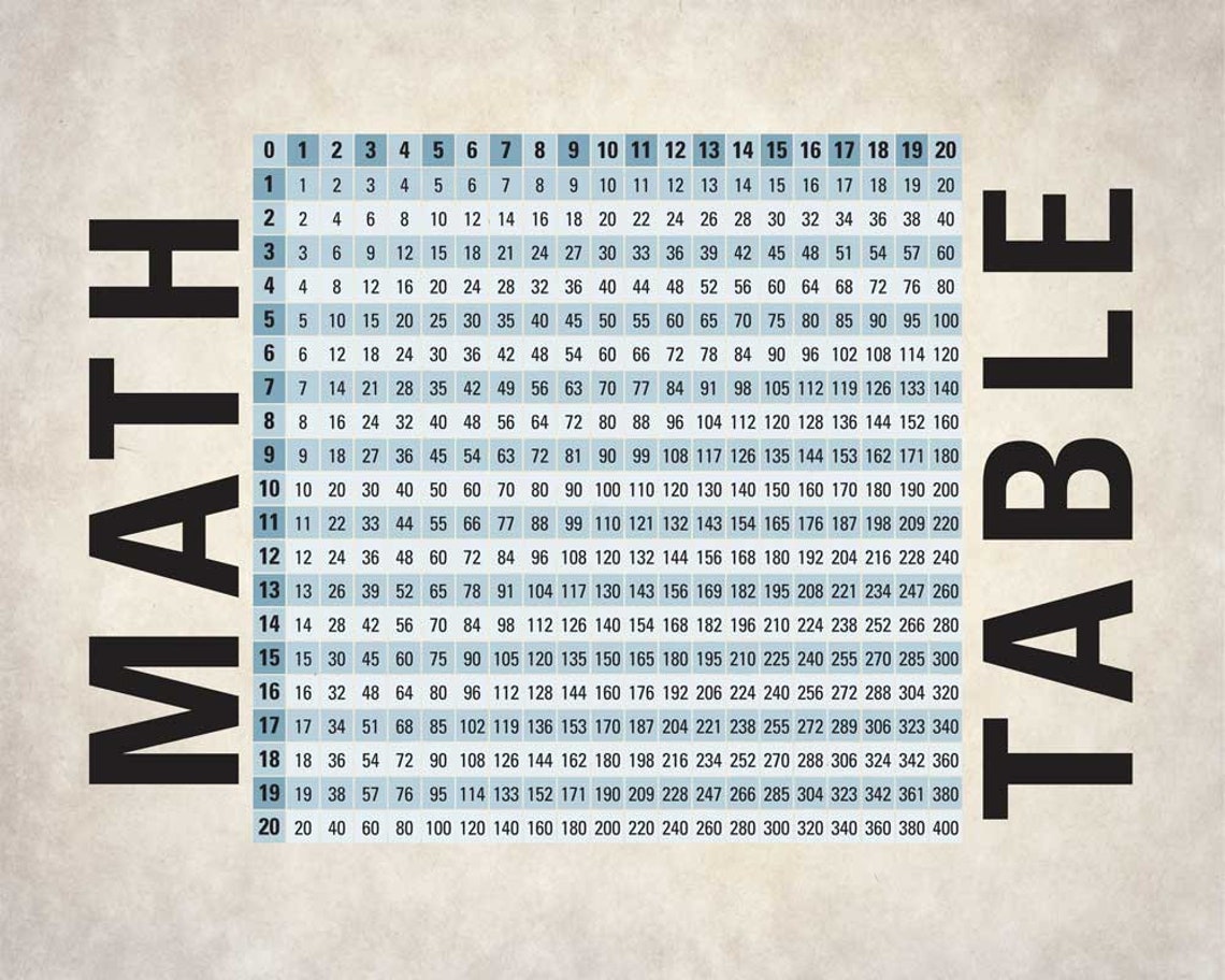Times Table Wall Art Poster Maths Poster Student Gift Idea | Etsy