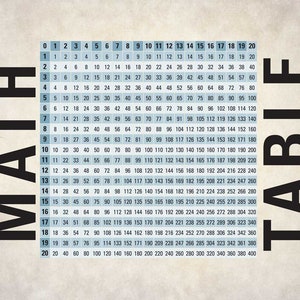 Times Table Wall Art Poster, Maths Poster Student Gift Idea ...