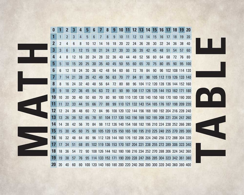 Times Table Wall Art Poster Maths Poster Student Gift Idea - Etsy