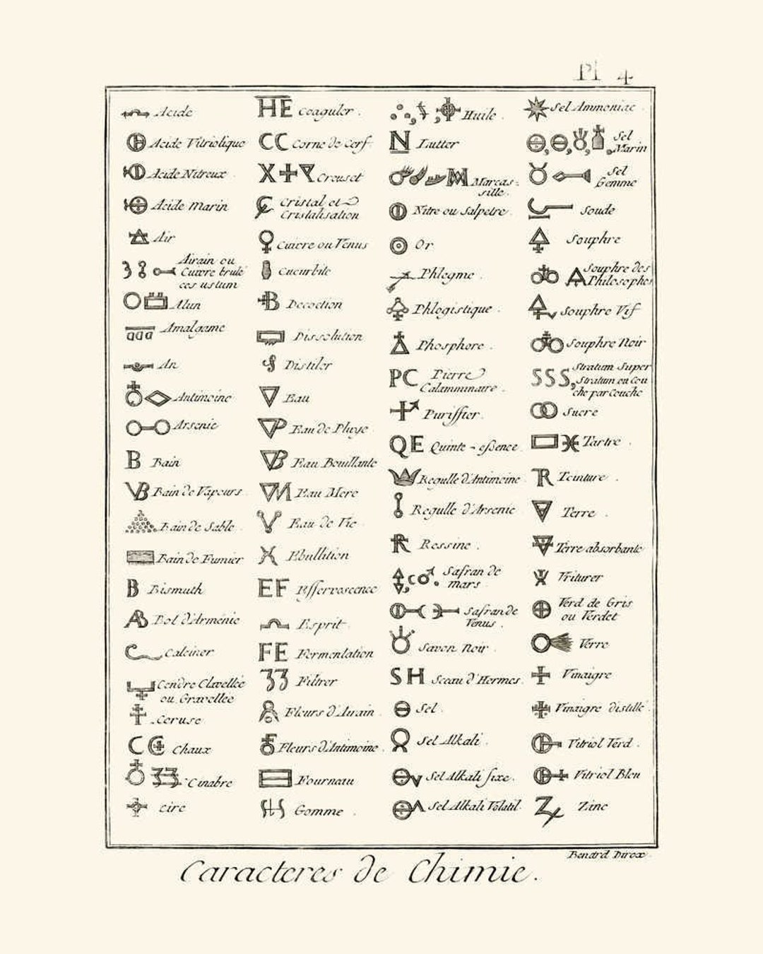 Chemical Alchemy Characters 4 Alchemy Poster Chemistry Art Chemistry ...