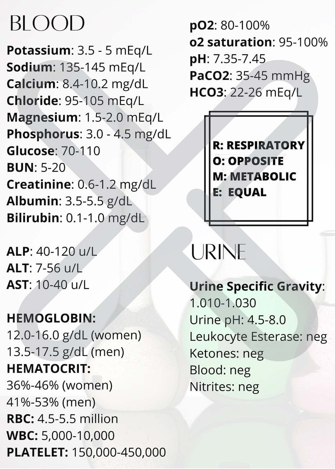 Condensed Nursing Lab Value Cheat Sheet, Nursing School Study Guide ...