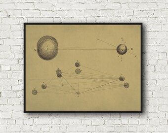 Astronomy Engraving | Etsy