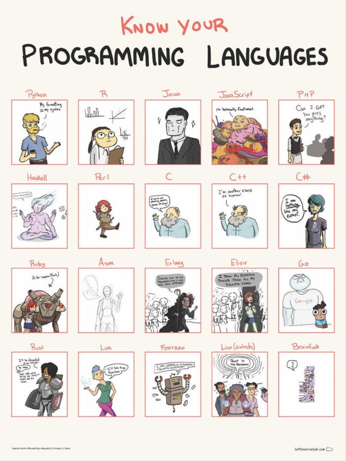 Programming Languages Personified Poster - Etsy