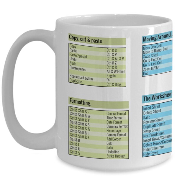 Excel Shortcuts Cheat Sheet - Etsy