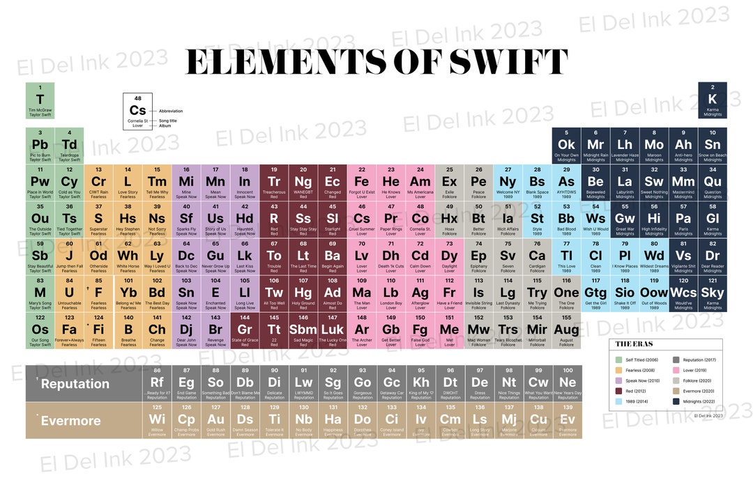 Taylor Swift Eras Periodic Table Poster - Etsy