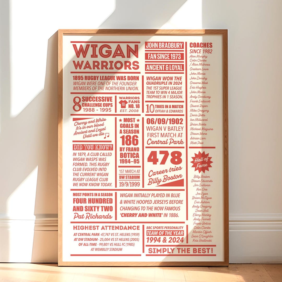 Personalised Wigan Warriors Facts Infographic Print | Gift for Wigan ...