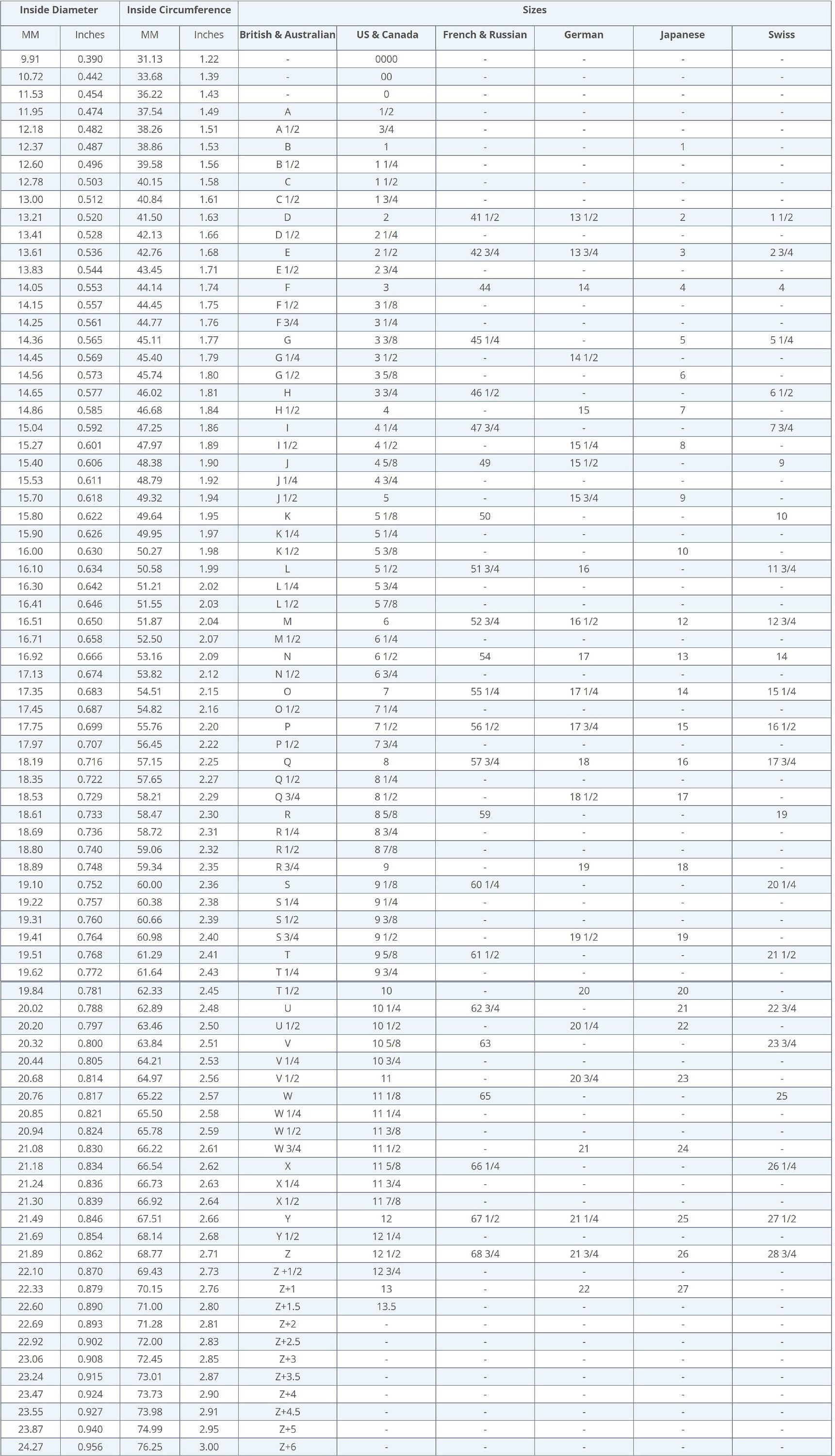 Baroque Ornament Ring Blue Gem Floral Ornament Ring Viking | Etsy