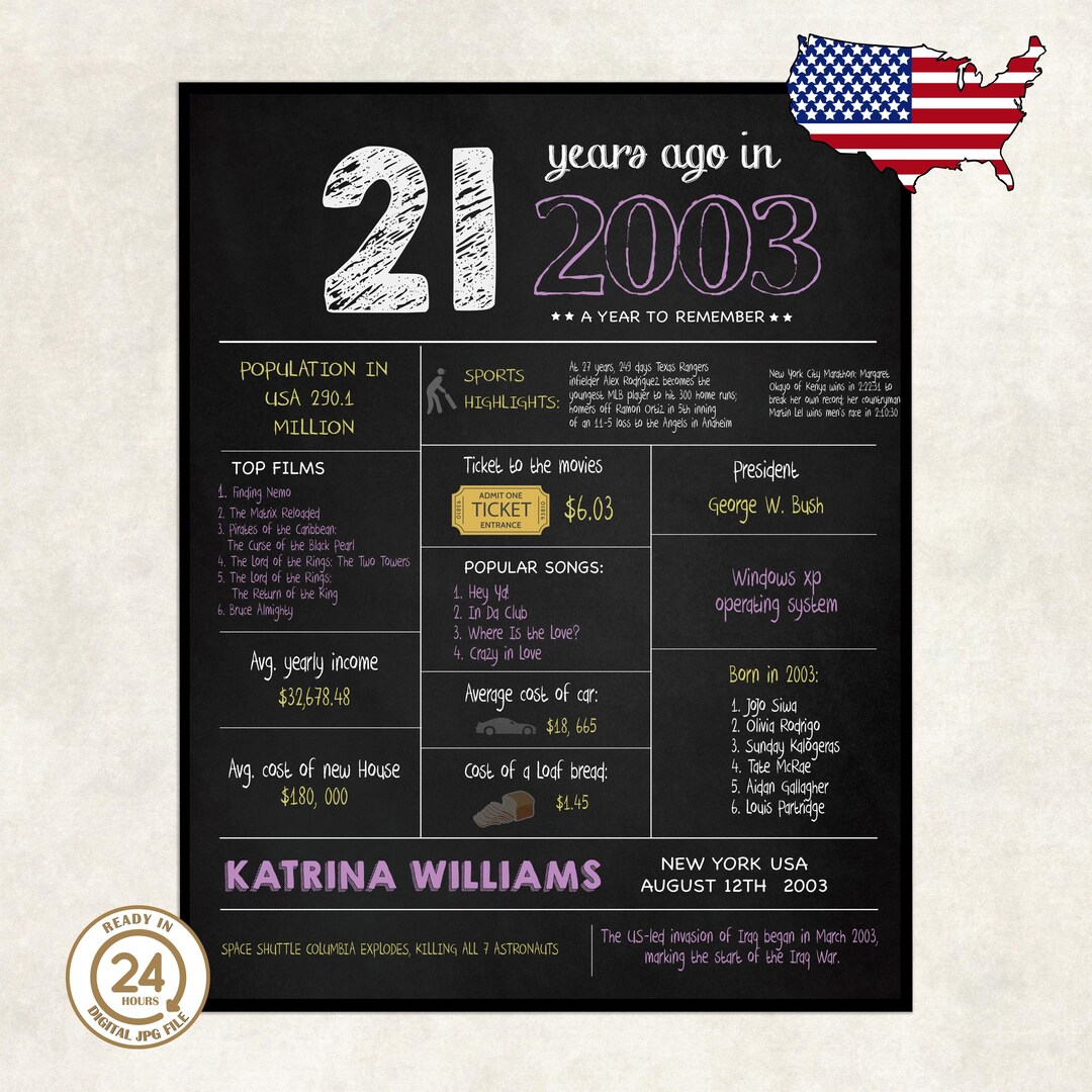 21st Birthday Gift 2003 Poster, 21st Birthday Chalkboard Sign USA ...