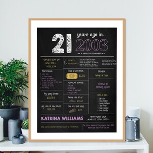 21st Birthday Gift 2003 Poster, 21st Birthday Chalkboard Sign USA ...
