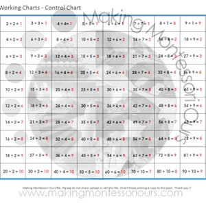 Montessori, Division Fact Memorization Materials PDF - Etsy