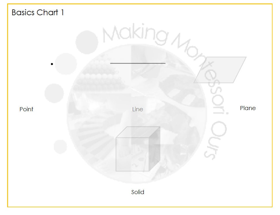 Montessori Geometry Nomenclature Cards – Elementary Concepts (PDF) - Etsy