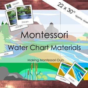 Montessori Water Charts and Materials Package PDF, Common Waterway ...