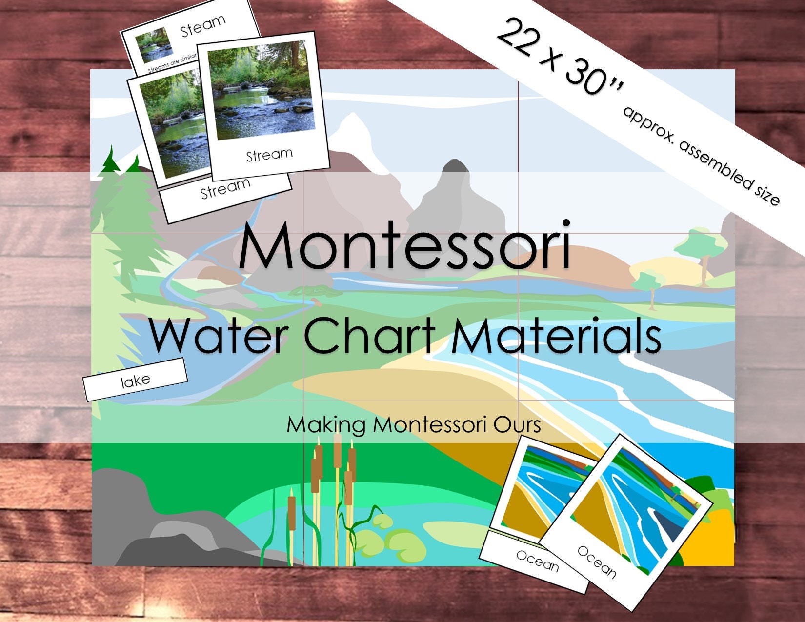 Montessori Water Charts and Materials Package PDF, Common Waterway ...