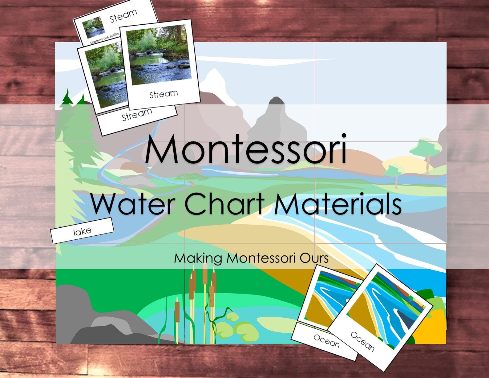 Montessori Water Charts and Materials Package PDF, Common Waterway ...