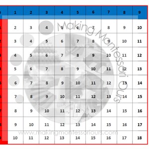 Montessori Addition Fact Memorization Material Package/ Math Tables ...