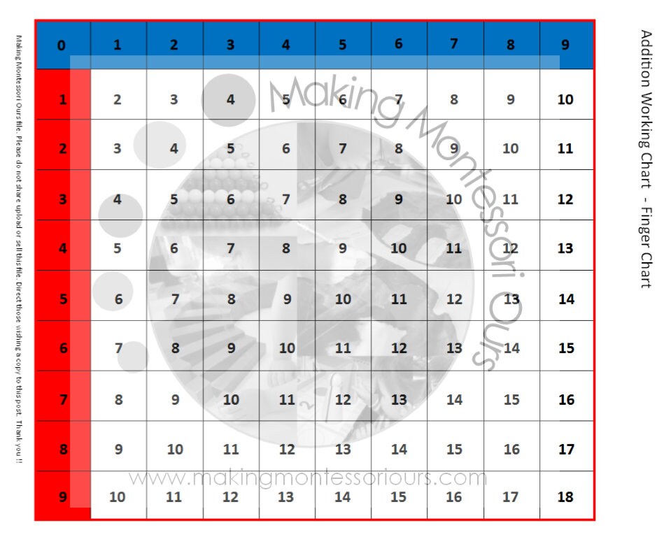Montessori Addition Fact Memorization Material Package/ Math Tables ...