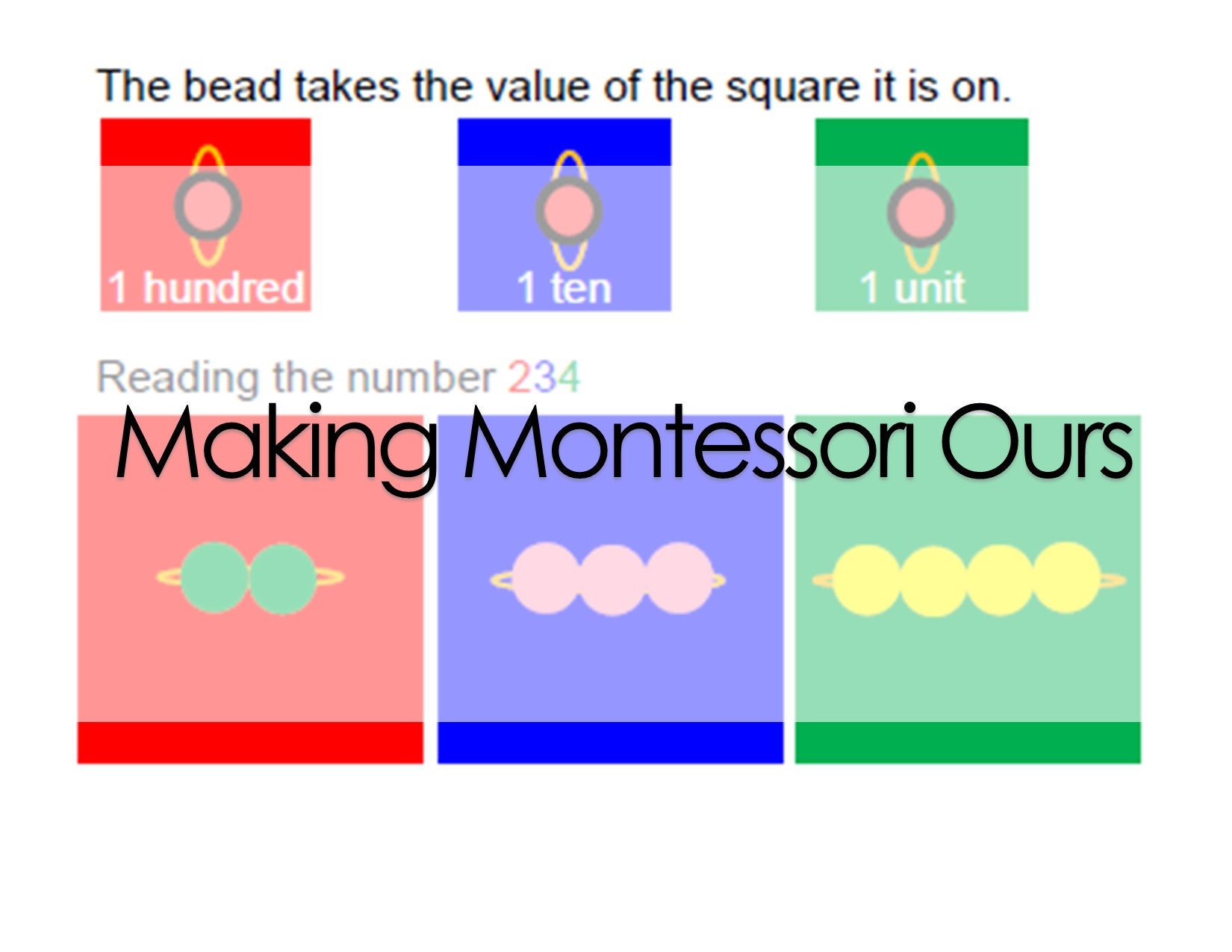 Montessori Multiplication Checkerboard Tiles Beads and - Etsy Canada