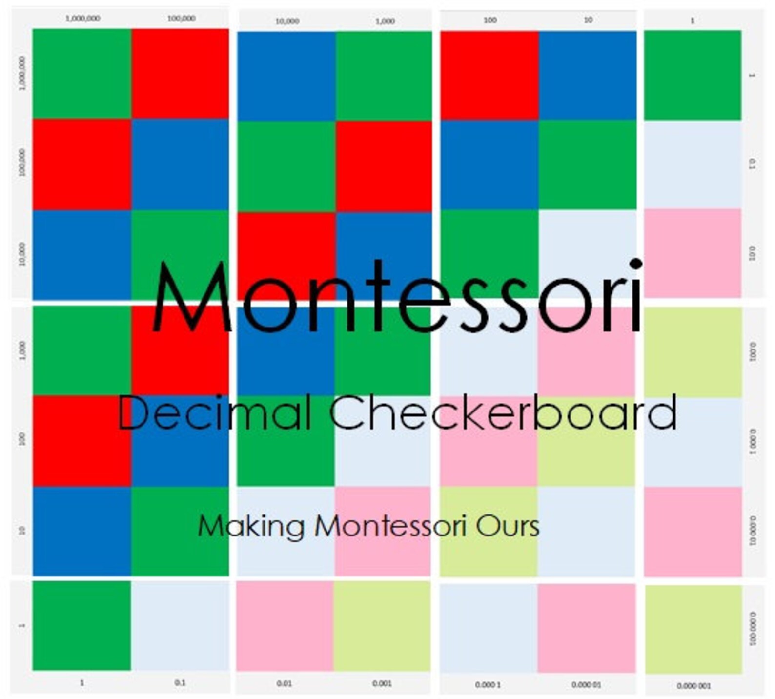Montessori Decimal Checker Board & Support Materials, Montessori Math ...