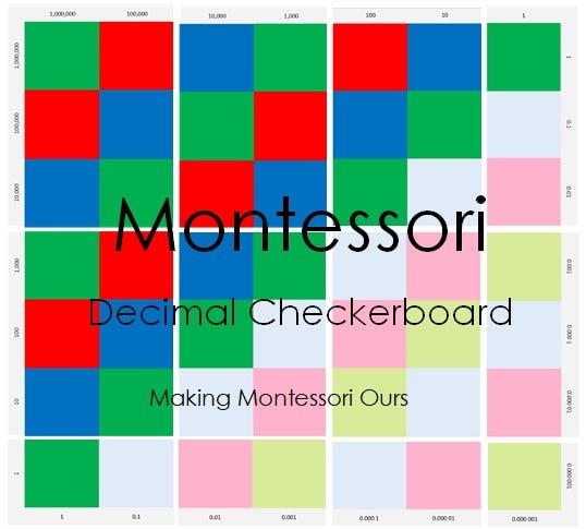 Montessori Decimal Checker Board & Support Materials, Montessori Math ...