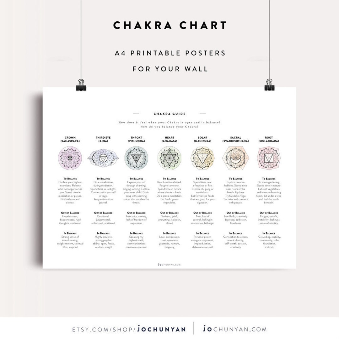 Chakra Chart / Chakra Sheet, Chakra Colours, Chakra Meditation, Chakra ...