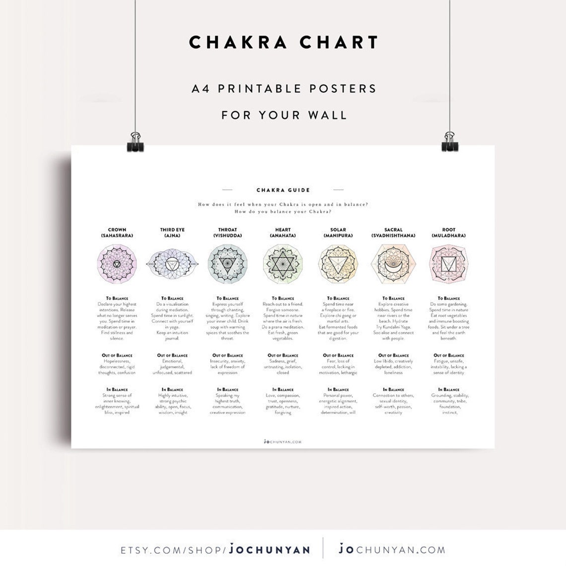 Chakra Chart / Chakra Sheet, Chakra Colours, Chakra Meditation, Chakra ...