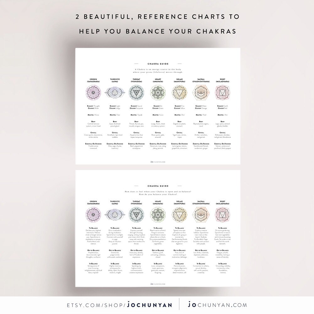 Chakra Chart / Chakra Sheet, Chakra Colours, Chakra Meditation, Chakra ...