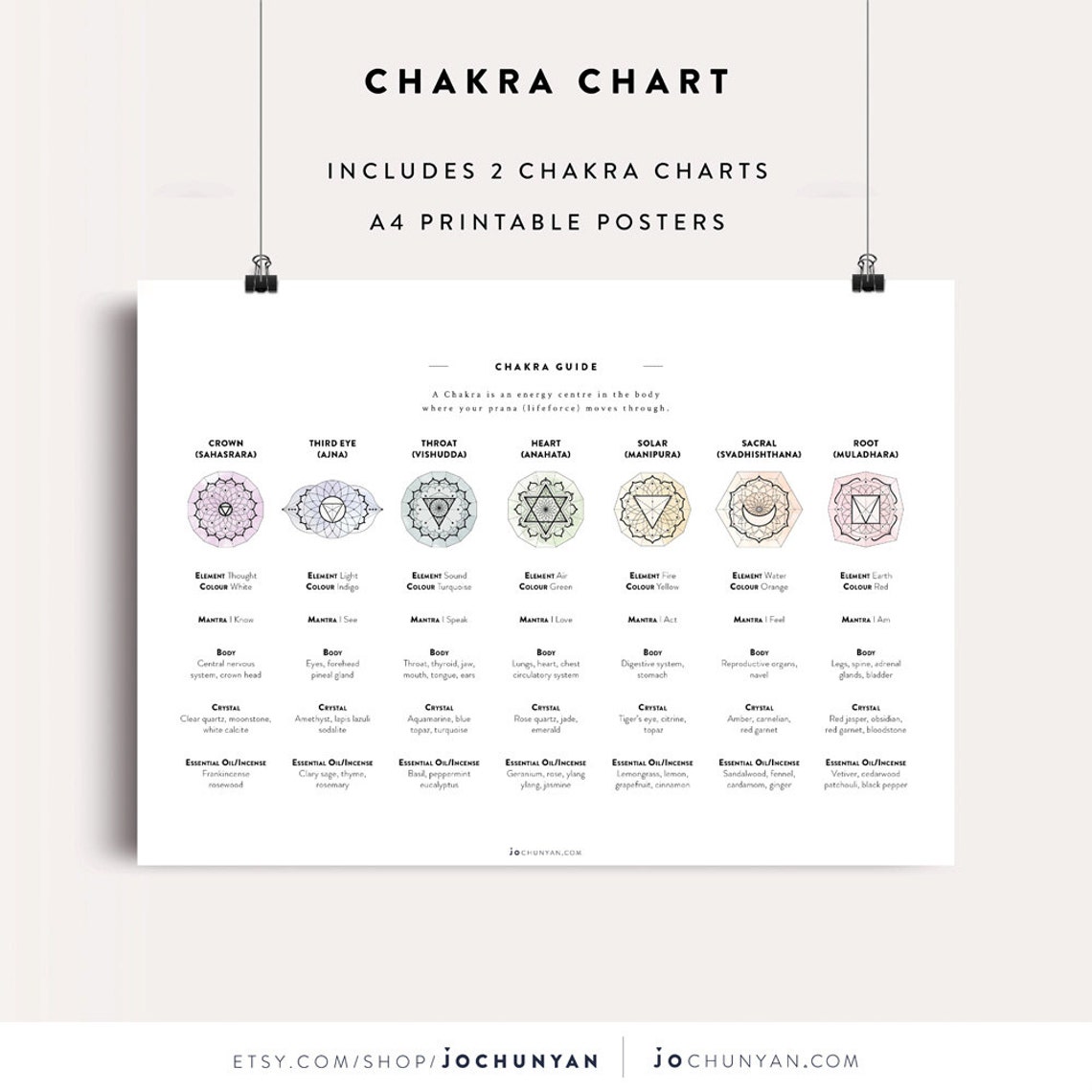 Inner Wisdom Kit / Intuition Kit Journal Template Journal | Etsy